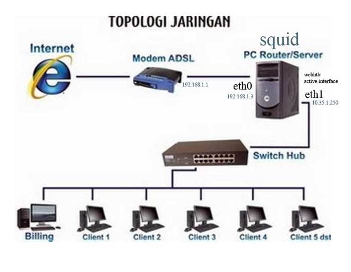 Menguak Rahasia QoS: Pengatur Lalu Lintas Jaringan WiFi yang Canggih ...